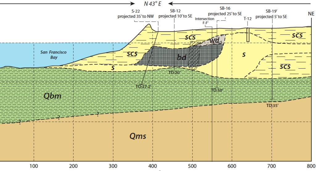 Burn debris – Site 1 Burn Area – Geo cross section – Alameda Point ...